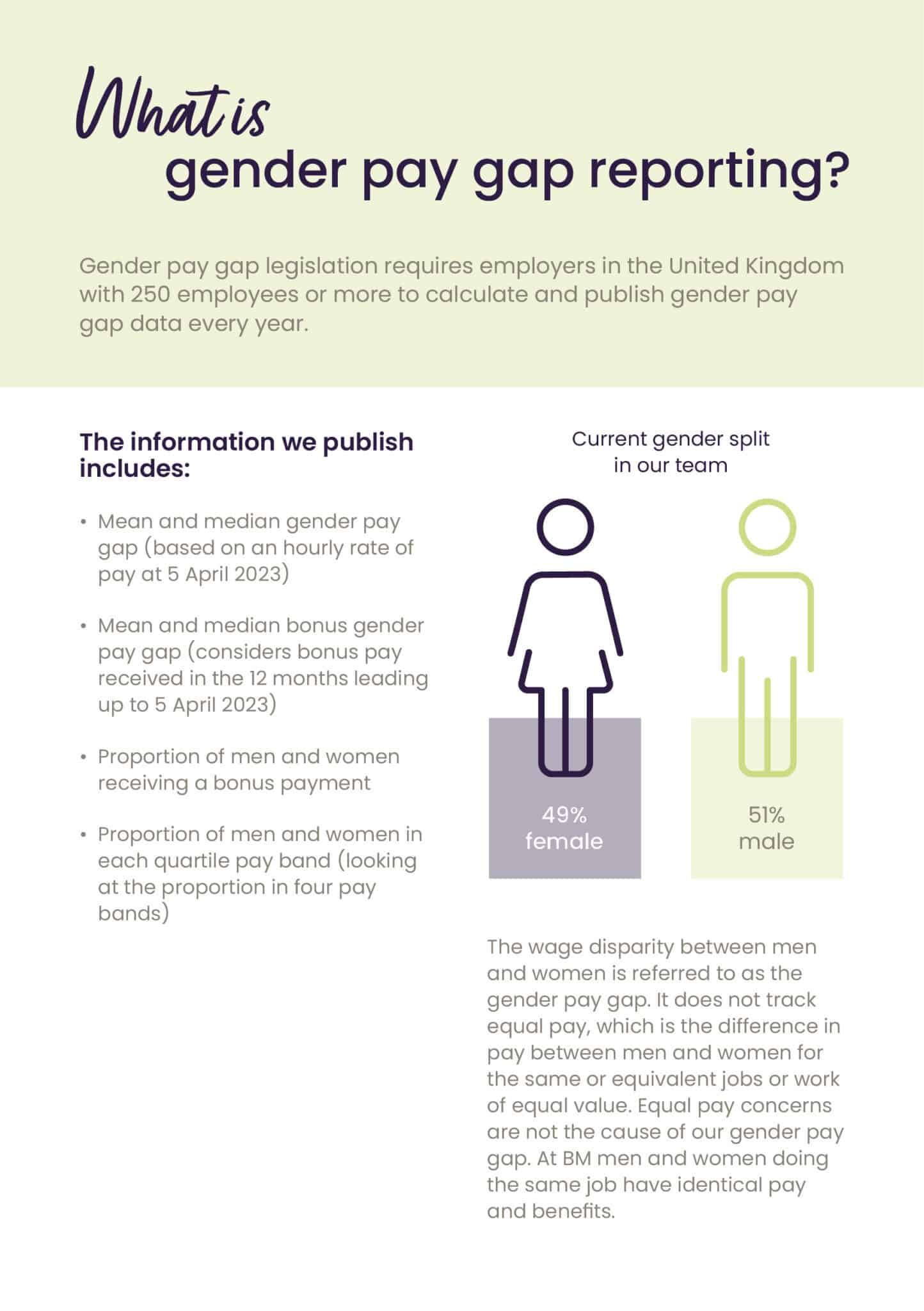 Gender Pay Gap - BM | Independently Minded Contract Caterer